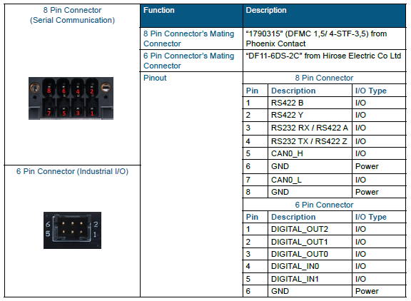 DSBOARD-AGXMAX Overview and Connector Definitions